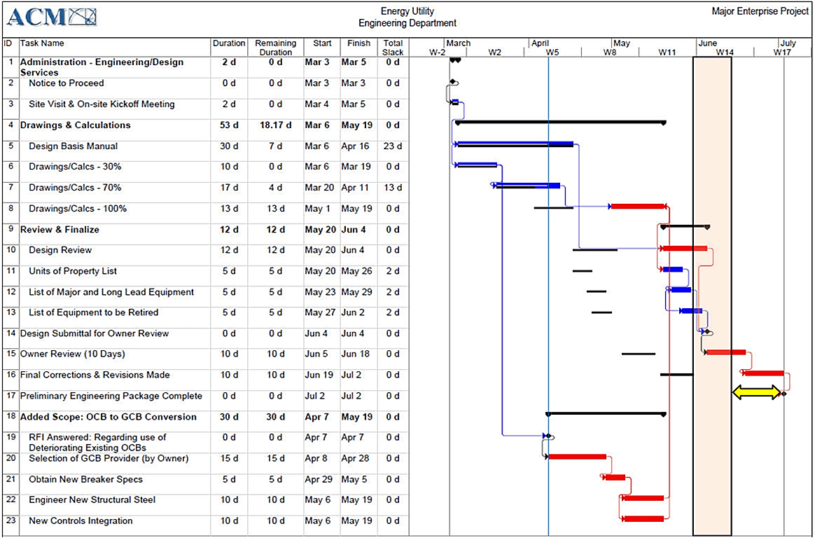 Time Impact Analysis: Extra Work and the Effect on the Finish Date Time Impact Analysis: Extra Work and the Effect on the Finish Date