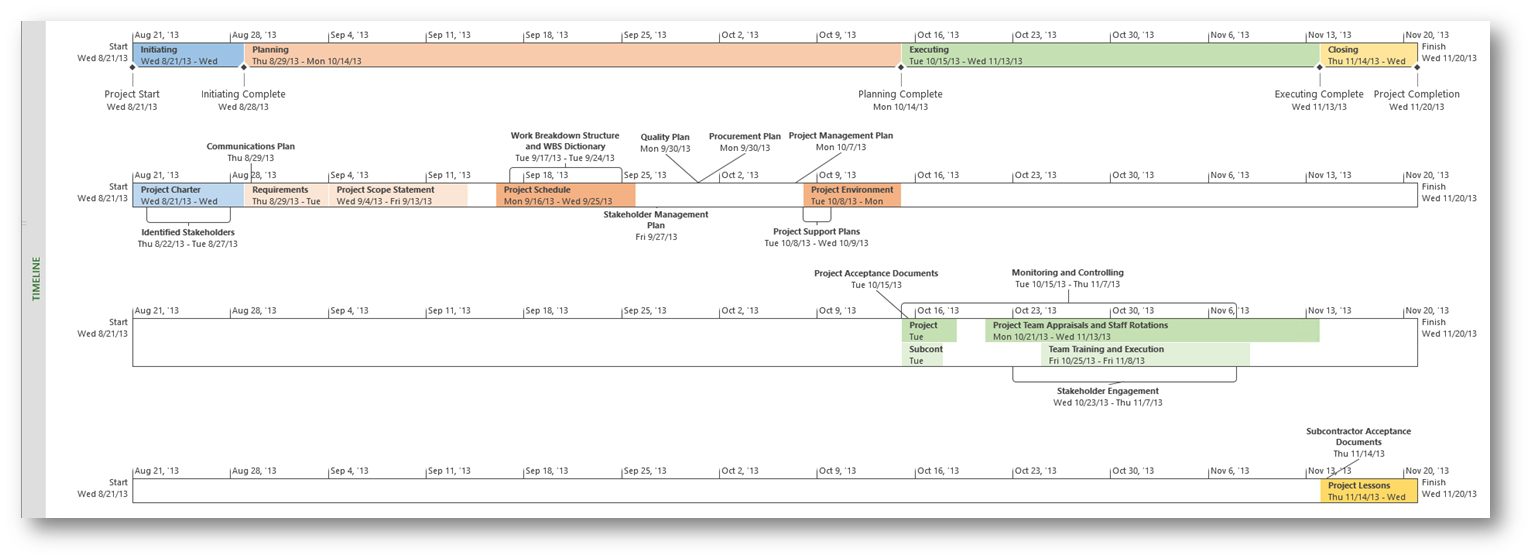 Microsoft Project 2016 Preview Multiple Timelines MPUG