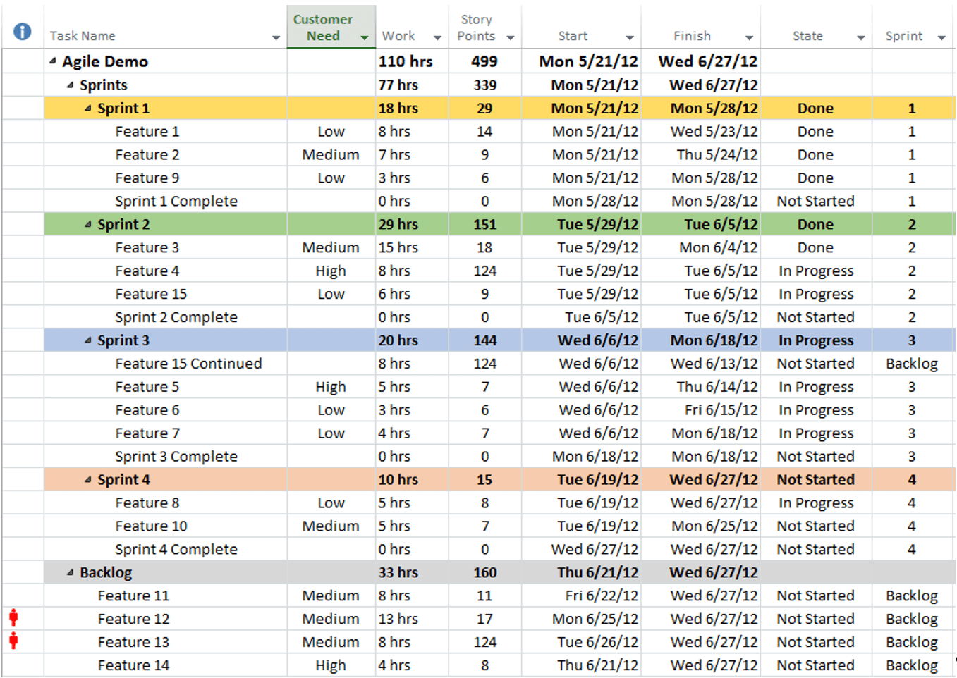 Newly Released Agile Capabilities In MS Project MPUG