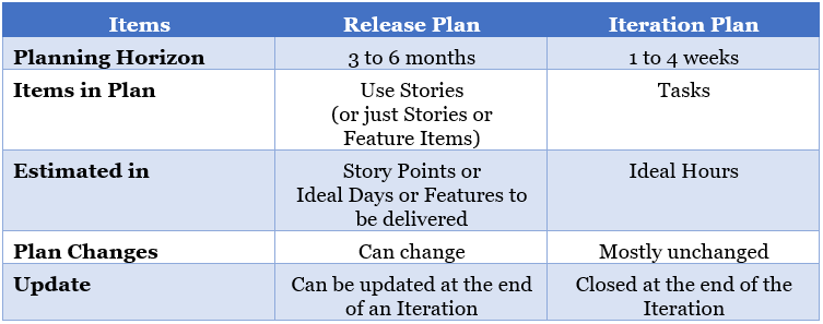 Agile Iteration Plan Do Check Adjust Learning Cycle P - vrogue.co Agile Iteration Plan Do Check Adjust Learning Cycle P - vrogue.co