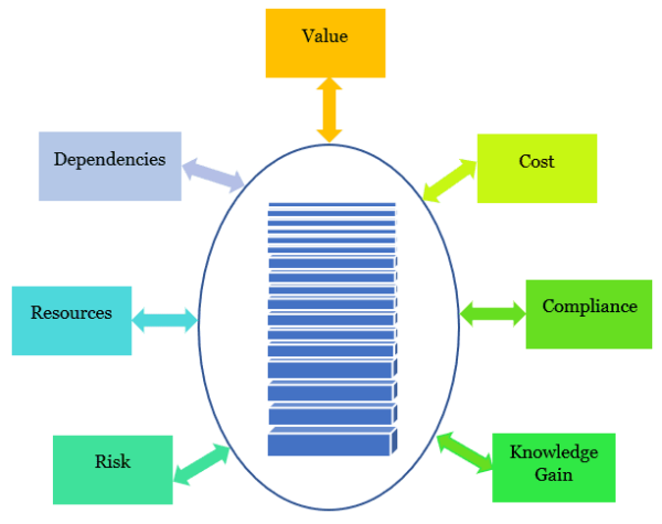 Product Prioritization Techniques in Agile Development Product Prioritization Techniques in Agile Development