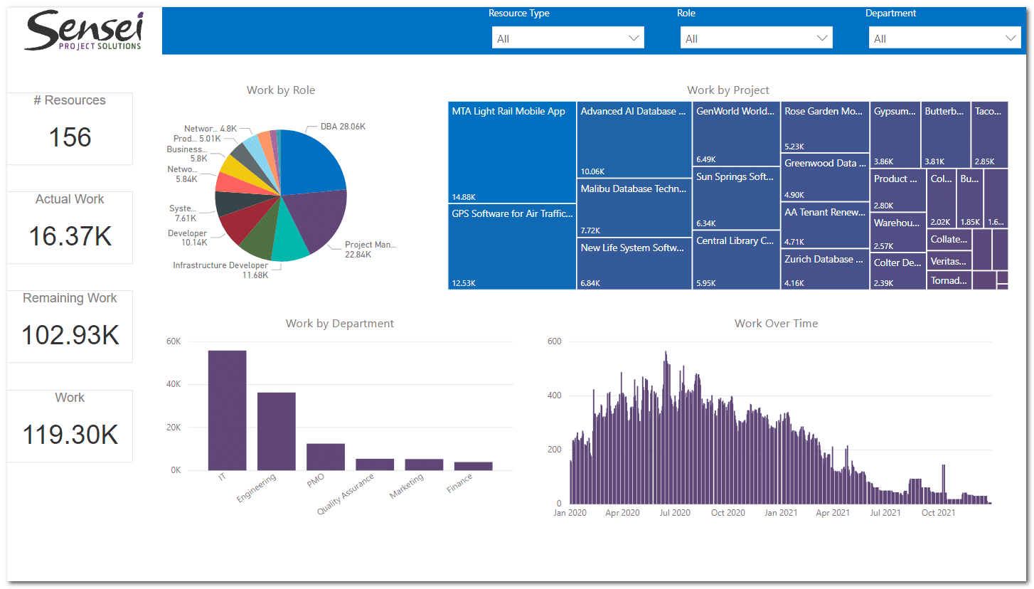 Custom Visuals for Power BI | Learn how to use it Custom Visuals for Power BI | Learn how to use it