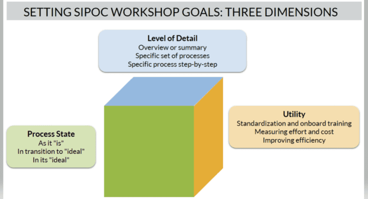 Project Management Methodologies: Methodology Meet-up Project Management Methodologies: Methodology Meet-up