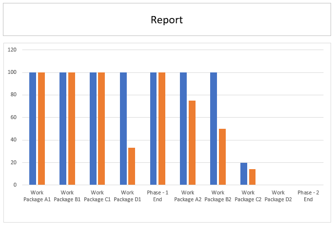 Planned and Actual Percent Complete in MS Project Planned and Actual Percent Complete in MS Project