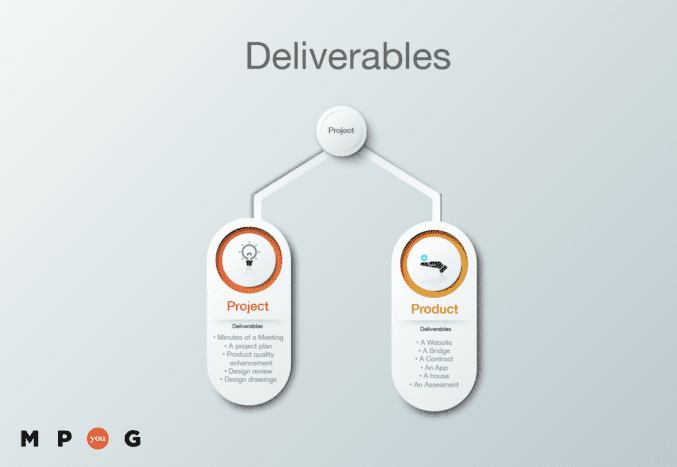 What are Project Deliverables What are Project Deliverables
