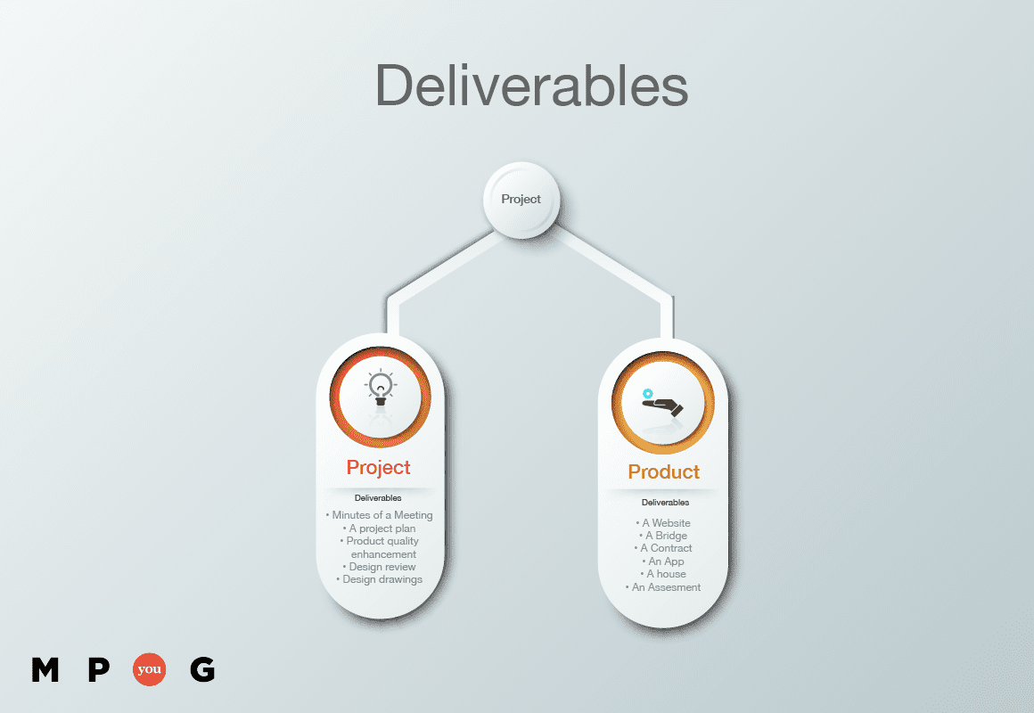 What Are Project Deliverables