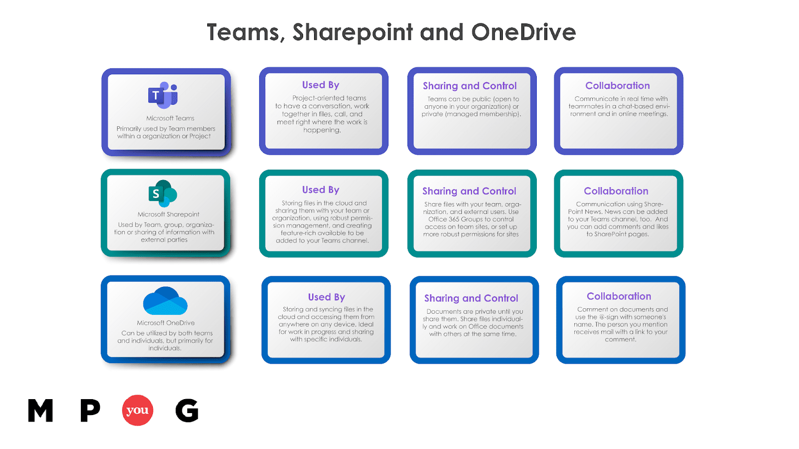 Using Teams To Enhance Project Management