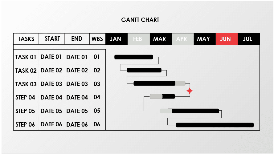What Is A Gantt Chart The Ultimate Beginners Guide