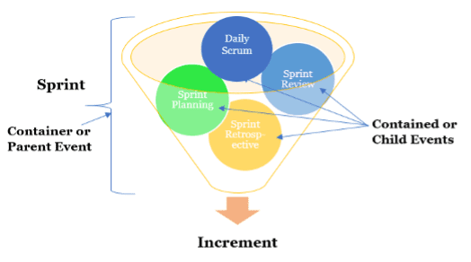 Upcoming Webinar Series: Practical Scrum with MS Project Agile Upcoming Webinar Series: Practical Scrum with MS Project Agile